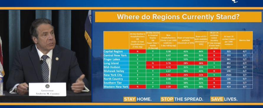 Cuomo outlines plans for reopening | Chautauqua Today